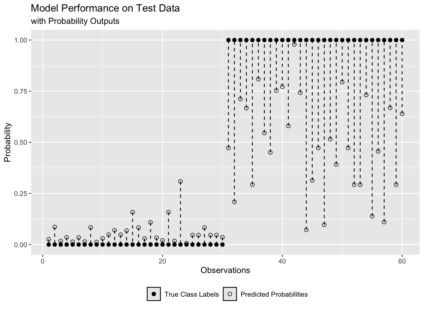 On model performance assessment in binary classification tasks – Tra Tran